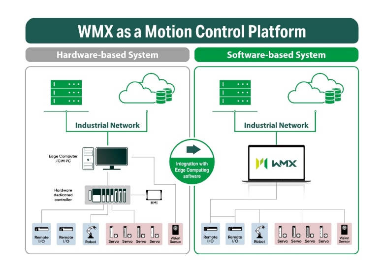 [e-F@ctory] | 한국미쓰비시전기오토메이션(주)