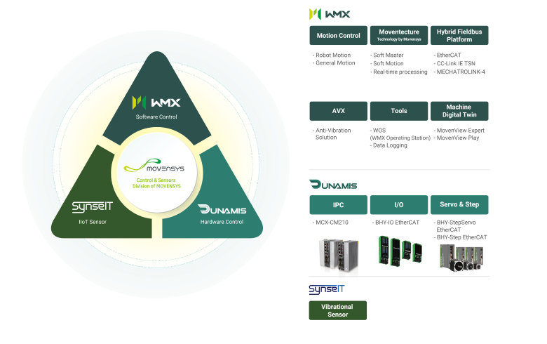 한국미쓰비시전기 오토메이션