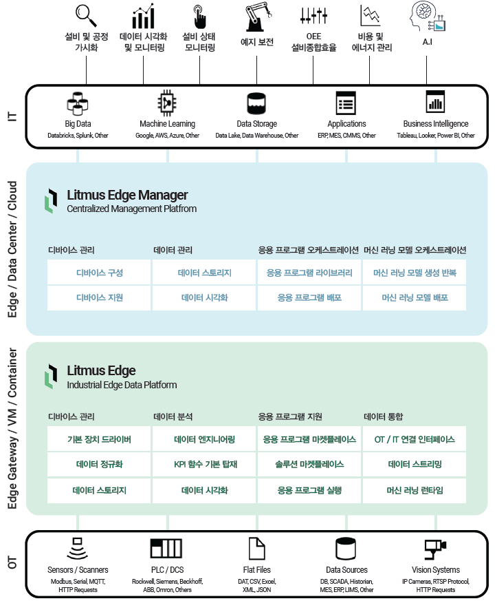 [e-F@ctory] | 한국미쓰비시전기오토메이션(주)