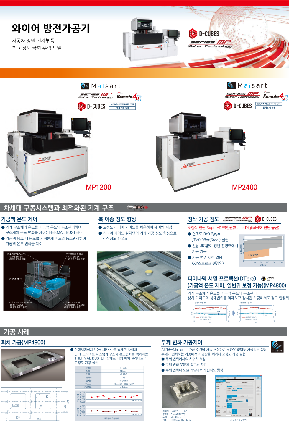 INTERMOLD KOREA 2023