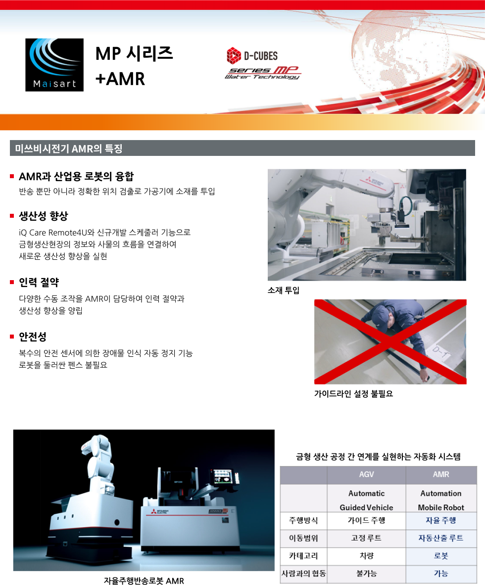 INTERMOLD KOREA 2023