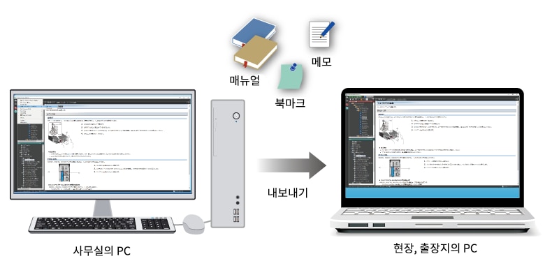 e-manual