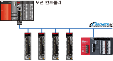 한국미쓰비시전기 오토메이션