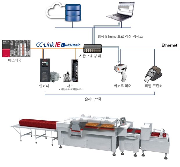 CC-Link IE Field Basic 도입사례
