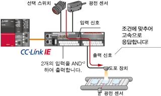 CC-Link IE 특징