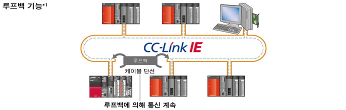 CC-Link IE 특징
