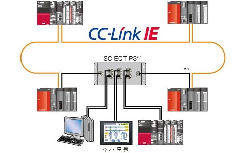 CC-Link IE 옵션 제품 소개