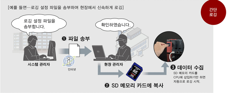한국미쓰비시전기 오토메이션