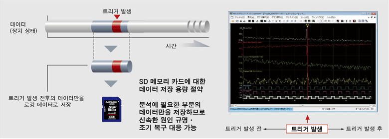 한국미쓰비시전기 오토메이션