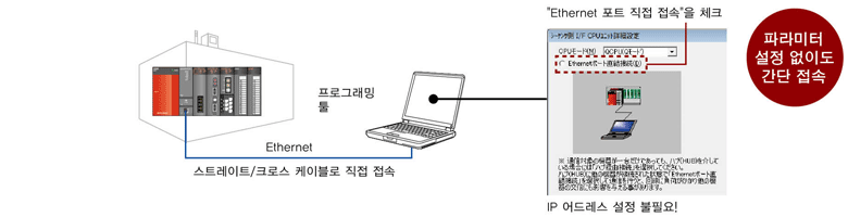 한국미쓰비시전기 오토메이션