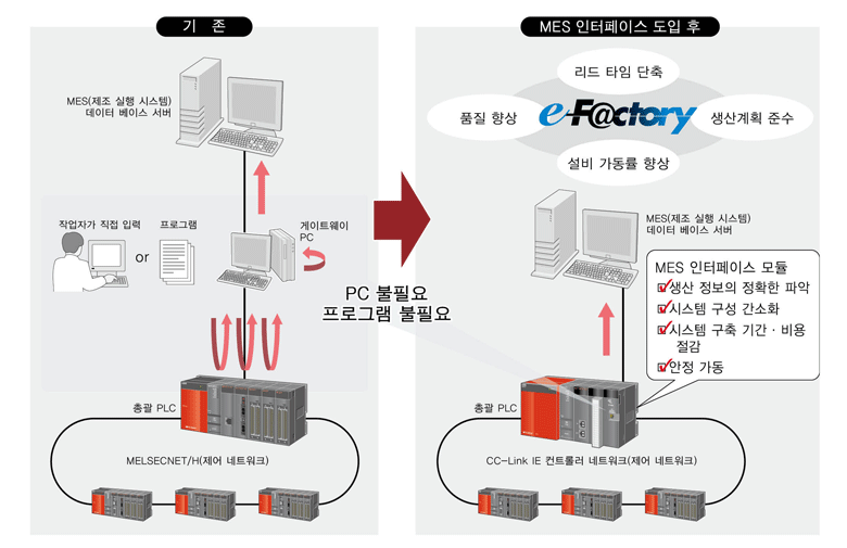 한국미쓰비시전기 오토메이션