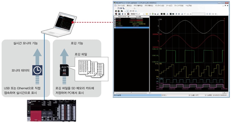 한국미쓰비시전기 오토메이션