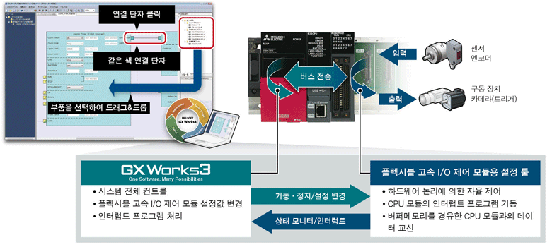 모션/위치결정/플렉시블 고속 I/O/고속 카운터