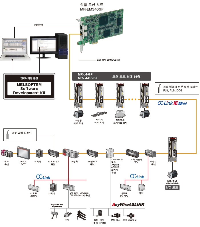 심플 모션 보드