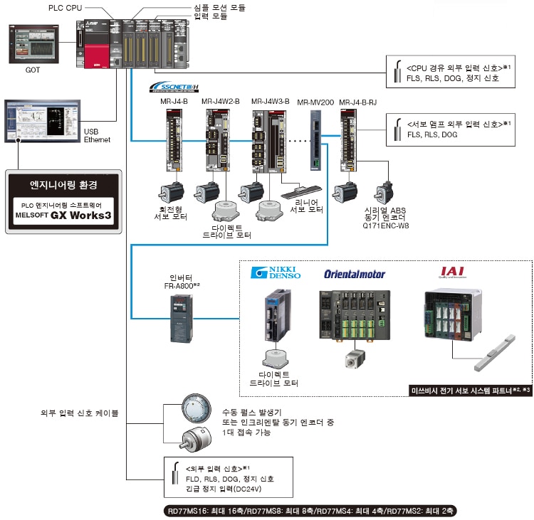 심플 모션 유닛-RD77MS