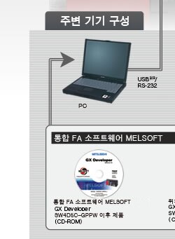 한국미쓰비시전기 오토메이션