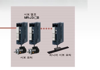 한국미쓰비시전기 오토메이션