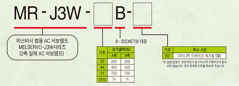 MELSERVO-J3W 시리즈 서보 앰프