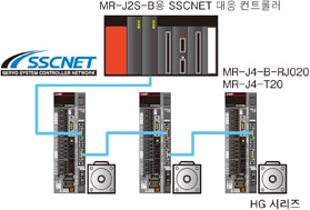 한국미쓰비시전기 오토메이션