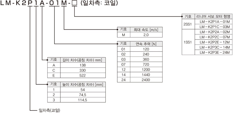 리니어 서보 모터