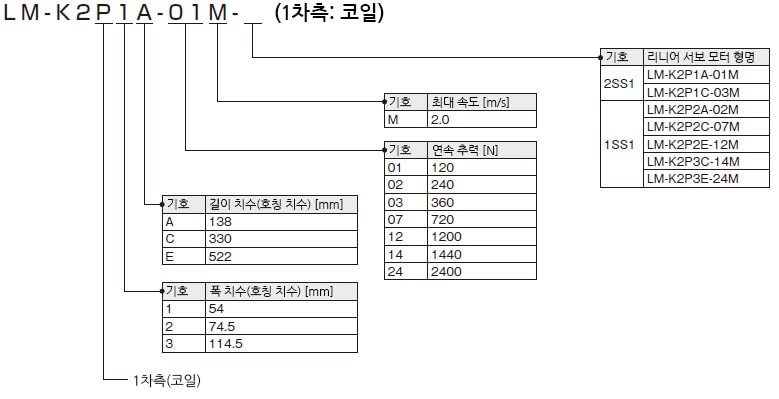 한국미쓰비시전기 오토메이션
