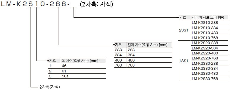 리니어 서보 모터