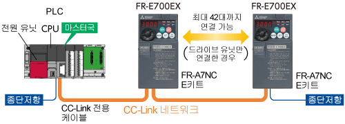 FREQROL-E700EX 시리즈