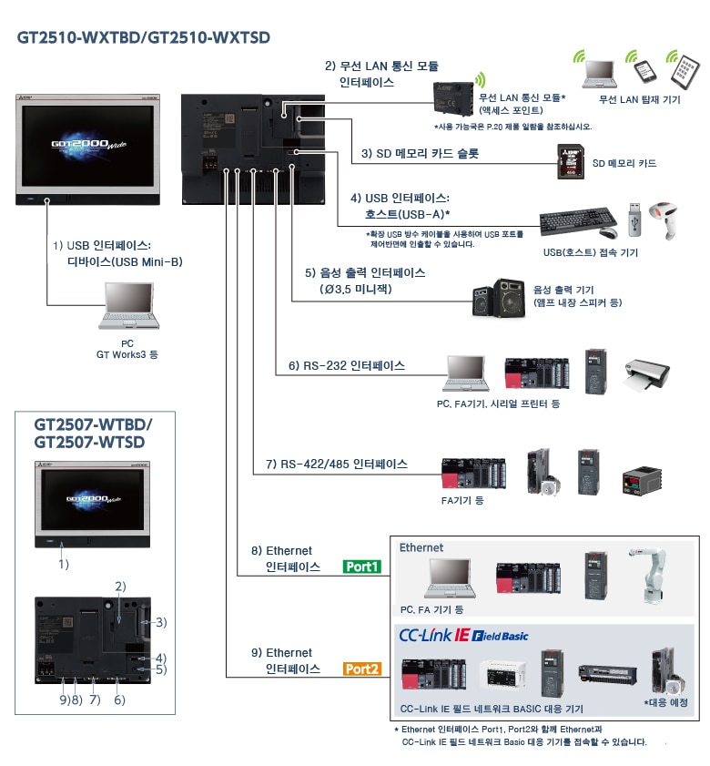 GT25 와이드 모델