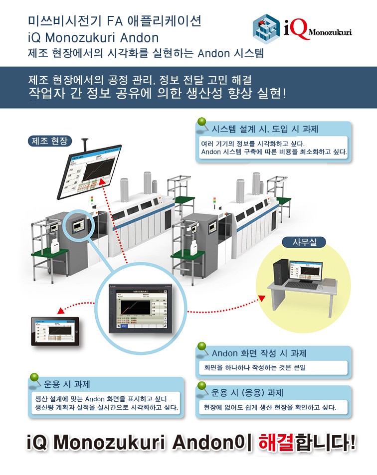 한국미쓰비시전기 오토메이션