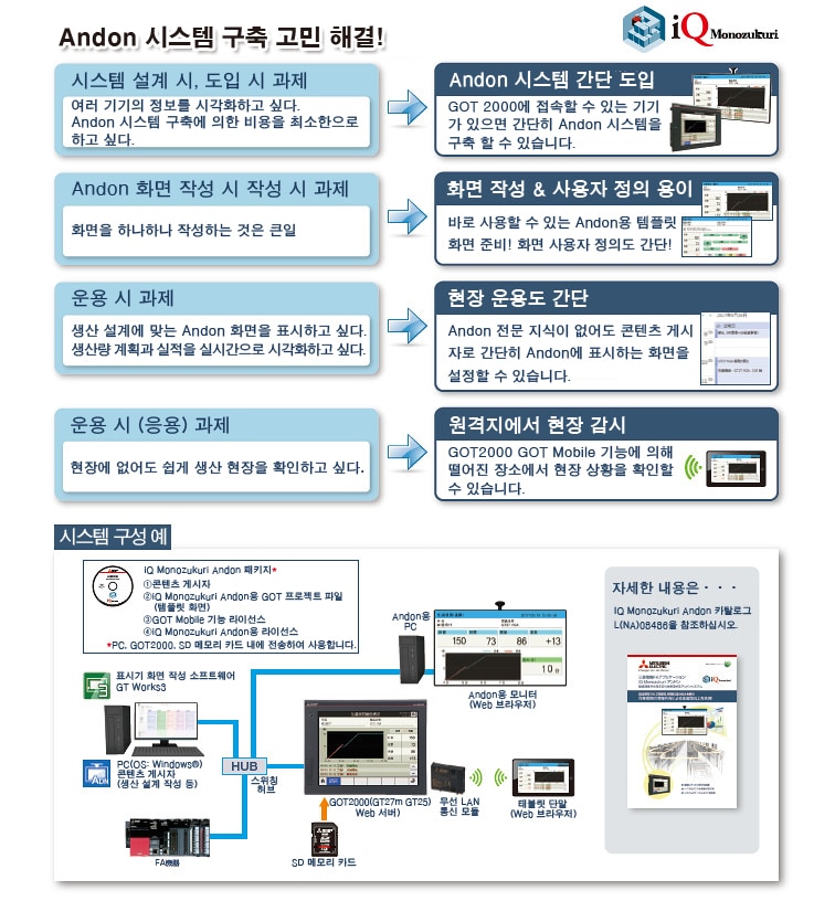 한국미쓰비시전기 오토메이션