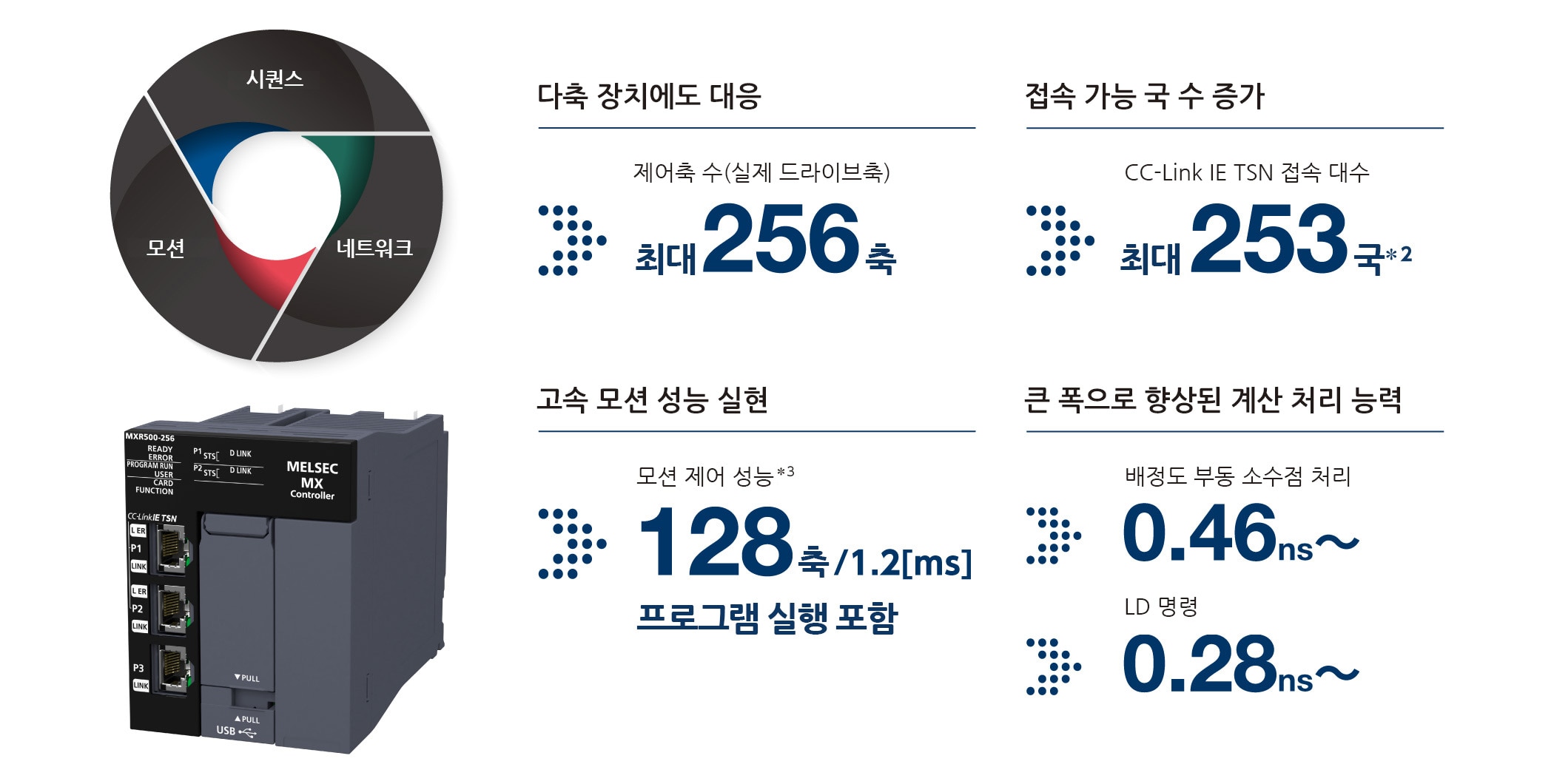 MELSEC MX 컨트롤러 MX-R 모델